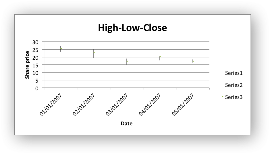 Example Stock Chart XlsxWriter Example Stock Chart XlsxWriter